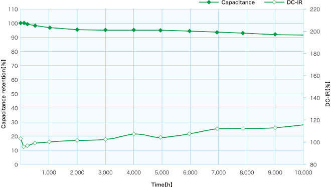 Lithium Ion Capacitor Test Results｜Prismatic Cell Safety Test Results ...